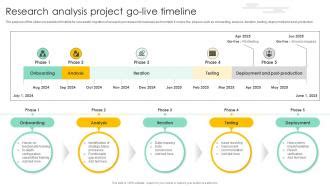 Research Analysis Project Go Live Timeline PPT PowerPoint