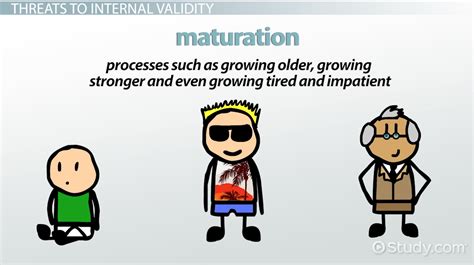 Internal Validity In Psychology Threats Definition And Examples Video