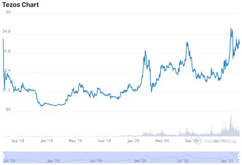 ¿qué Afecta Al Mercado De Las Criptomonedas Criptomundo