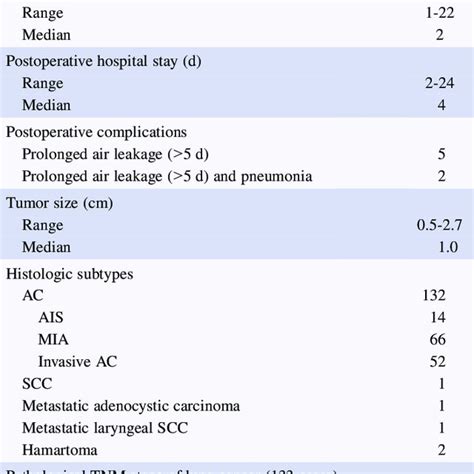 A Single Direction Video Assisted Thoracoscopic Surgery Left S10 Download Scientific Diagram