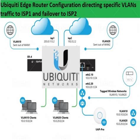 Switch Router Configuration Services At Rs 800day सर्वर कॉन्फ़िगरेशन