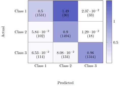 Pgfplots Why Does `datatool` Fail When Used In A Tikz Figure Tex