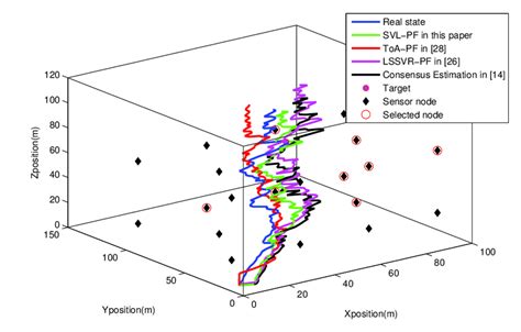 the localization trajectory of the proposed algorithm and the compared
