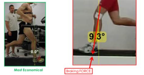 Angular Kinematics Flashcards Quizlet