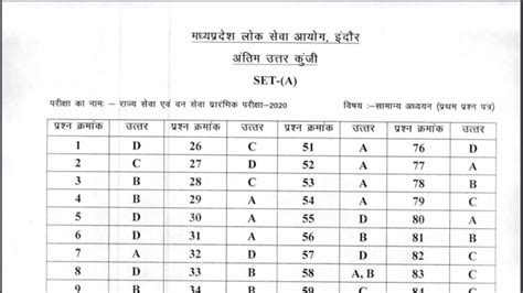 MPPSC Final Answer Keys For State Services Prelims 2020 Released Direct Link Competitive Exams
