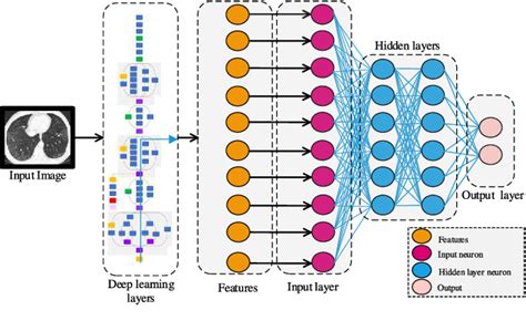 Figure 1 From Blockchain And Homomorphic Encryption Based Privacy
