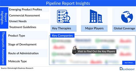 Intrahepatic Cholangiocarcinoma Pipeline Insight 2025 20 Emerging