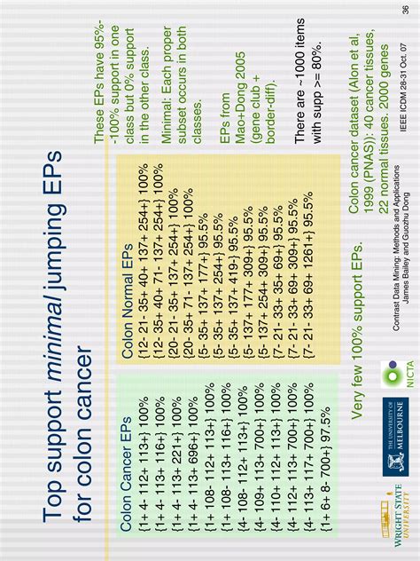 Emerging Patterns Based Classifier Pdf Computing Technology And Computing