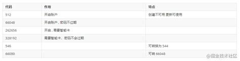 操作手册 Ad 及 Ldap 操作ad Ldap Csdn博客