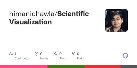 Github Himanichawlascientific Visualization