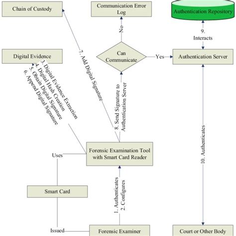 Block Diagram Of DES Algorithm Download Scientific Diagram