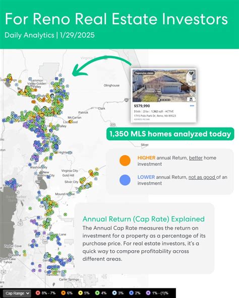 Trevor Richardson On Linkedin Renorealestate Investmentanalytics Caprate Addressincome