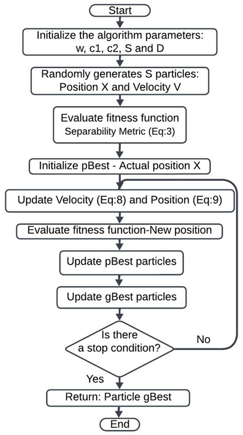 Journal Of Low Power Electronics And Applications An Open Access