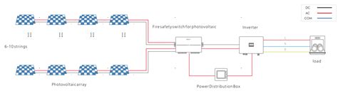 Importance Of Sunspec Protocol In Pv Rapid Shutdown Systems Onccy New Energy