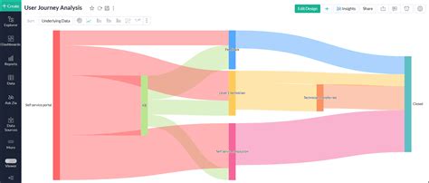 sankey charts analytics plus