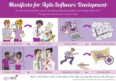 Manifesto For Agile Software Development Agile Manifesto Infographic AgileKRC