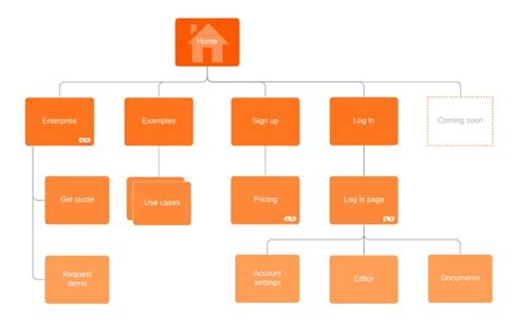 Lucidchart Org Chart Import