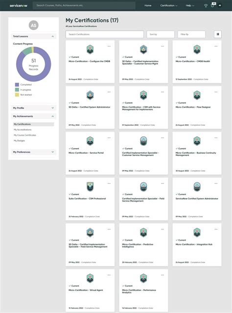 aravind s on linkedin itsm customerservice csm fsm