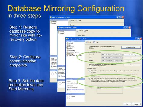 Ppt Oracle Dbas Deploying Highly Available Sql Server Systems