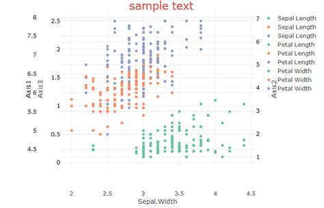 Position Title Above Plot Area In R Plotly Stack Overflow