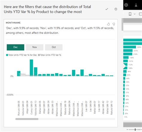 Power BI의 경쟁업체 마케팅 분석 샘플 둘러보기 Power BI Microsoft Learn