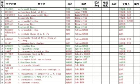 尕海则岔保护区植物简表 Word文档在线阅读与下载 无忧文档