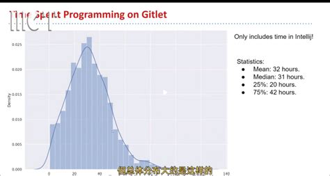 Cs61b结课笔记，感想，以及资源 哔哩哔哩