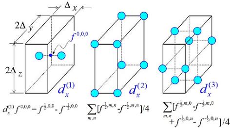figure 1 from interlayer based fdtd ns fdtd connection algorithm for the extension of the ns