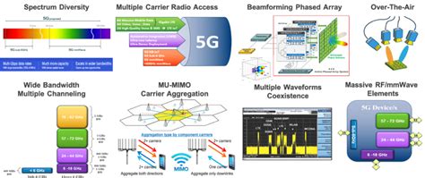 Solving 5g Wireless Test Challenges Go Semi And Beyond
