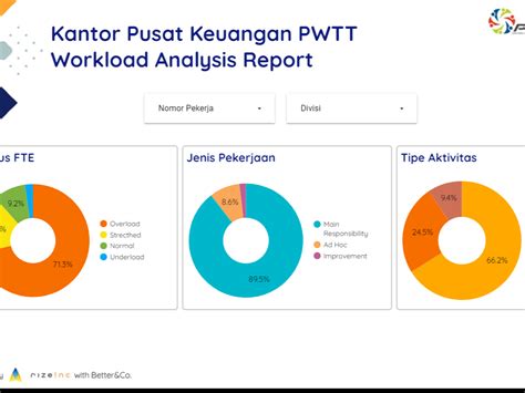 visualisasi data workload analysis muhammad hafidh s portfolio