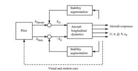 Engineering How Can I Replicate The Following Block Diagram Using Tikz Tex Latex Stack