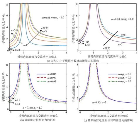 Modular Multilevel Converter With Integrated Battery Energy Storage System Submodule Balancing
