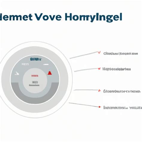 How To Set Your Honeywell Thermostat A Comprehensive Guide To Home Comfort And Energy Savings