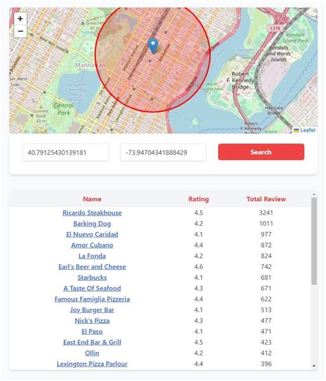 Showoff Saturday I Built A Website To Gather The High Rated Nearby