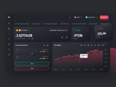 Crypto Trading Bot Ui Dashboard By Vino Costa For Roobinium On Dribbble