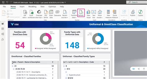 Getting Started With Power Bi Vim Docs Learn How To Analyze And