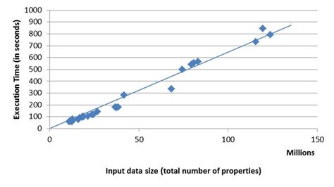 Schema Extraktion Und Structural Outlier Detection In Json Based Nosql