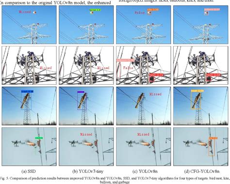 Figure 1 From An Improved Yolov8n Network For Transmission Line