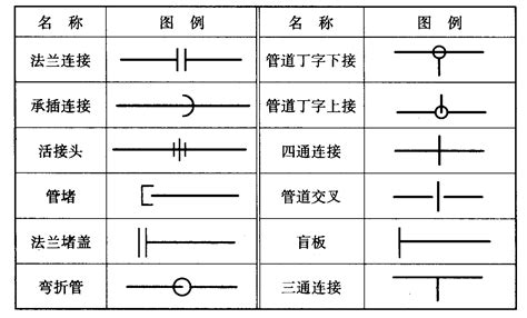 第10章 给水排水工程图文档下载