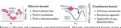 Figure 1 From Modelling Long Range Dependencies In N D From Task
