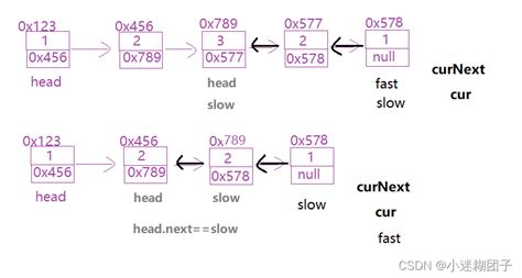 Java——链表的回文结构java回文结构 Csdn博客 Java——链表的回文结构java回文结构 Csdn博客