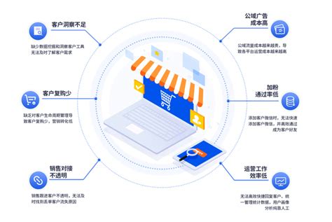 其他软件