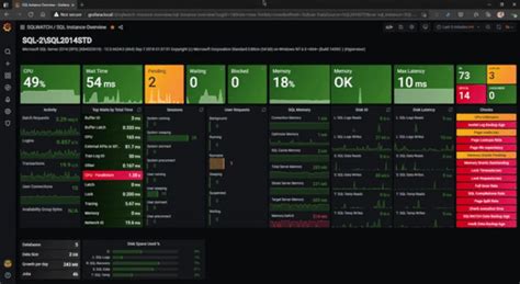 Top Sql Server Monitoring Tools In 2025