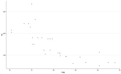 R How Can I Make Y Axis Lines That Match The X Axis Lines From Theme