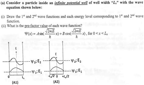A Consider A Particle Inside An Infinite Potential Well Of Well Width