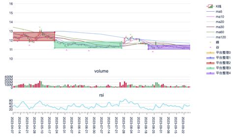 量化交易中如何用pyqt5或者mplfinance 库做一个可以交互的k线图界面? 知乎 量化交易中如何用pyqt5或者mplfinance 库做一个可以交互的k线图界面? 知乎