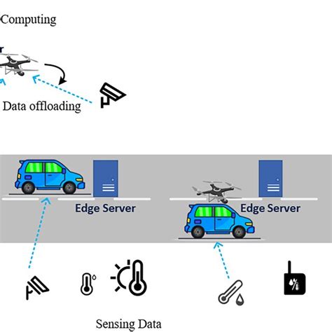 An Example Of Unmanned Aerial Vehicle Uav‐assisted Vehicular Mobile