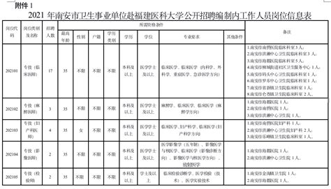 含编内84人！综合事业单位！部分免笔试！招聘