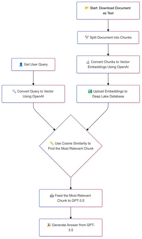 amirhossein azami on linkedin ai nlp llm rag chatbot langchain deeplake activeloop