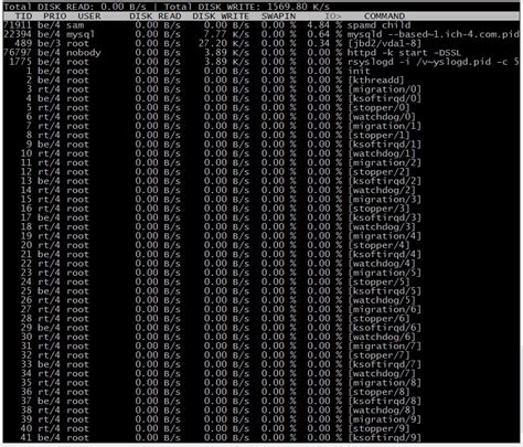 Top 11 Open Source Linux Monitoring Tools